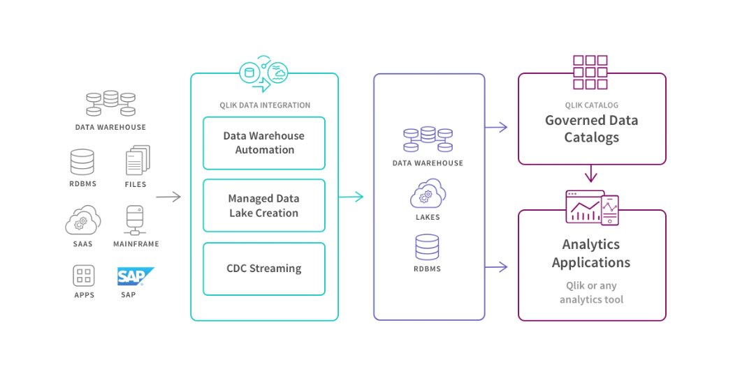 Why Qlik Clicks for Your Business – Micropinnacle Technology Corporation