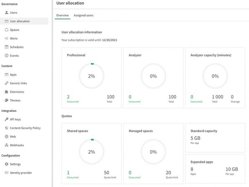 What’s New in Qlik Sense SaaS – August 2021 - Micropinnacle Technology ...