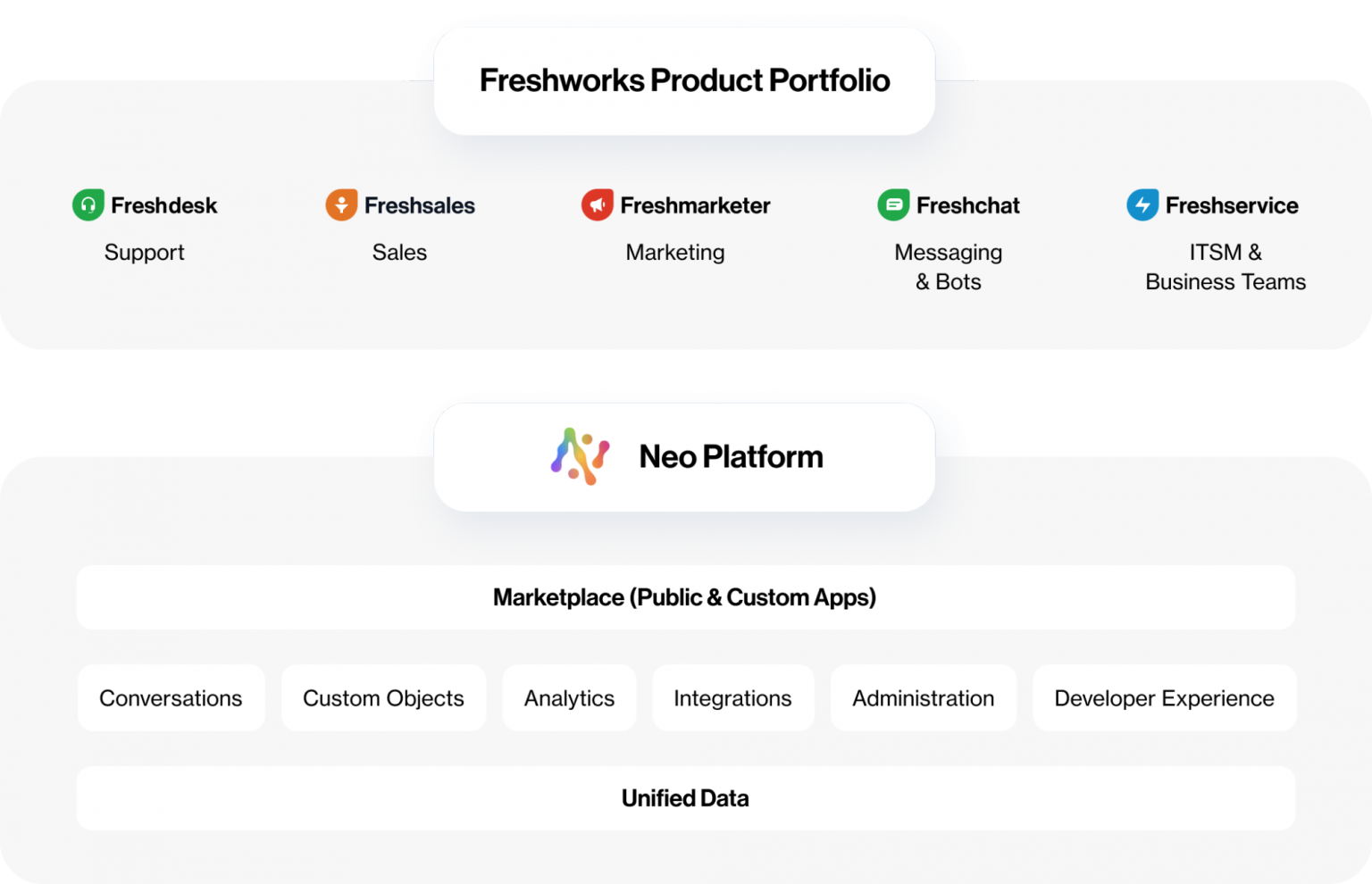 Freshworks Service Management in the Philippines | | MTC